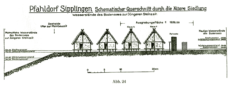 Pfahlbaumuseum Unteruhldingen